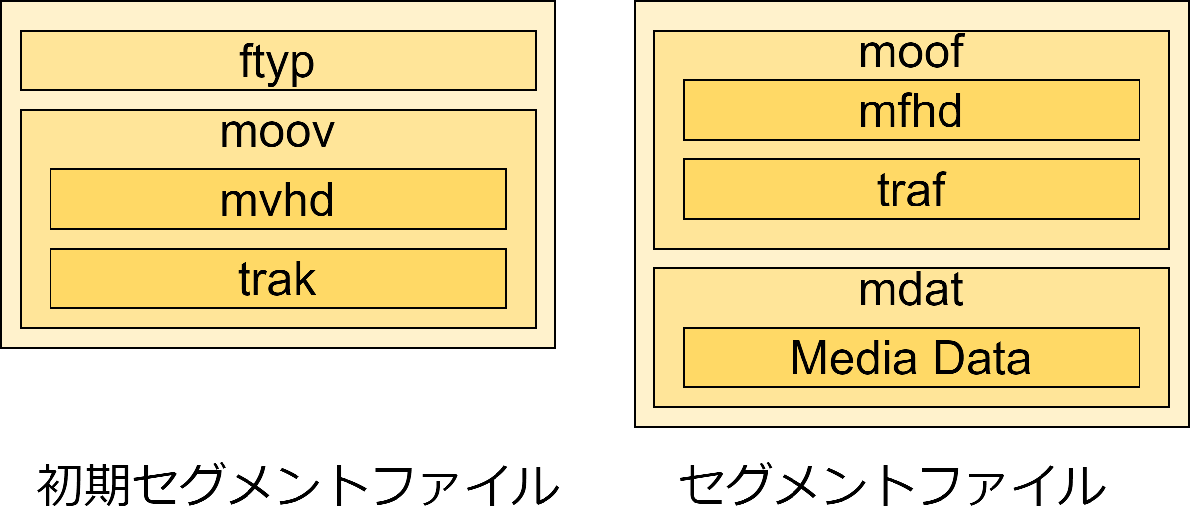 [MPEG-DASH] Fragmented MP4のファイル構造 #初心者向け - Qiita