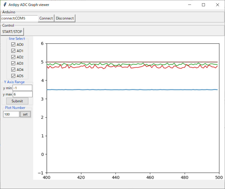 Arduino UNOの6ch ADCをプロットしグラフ表示する(1) #Python - Qiita