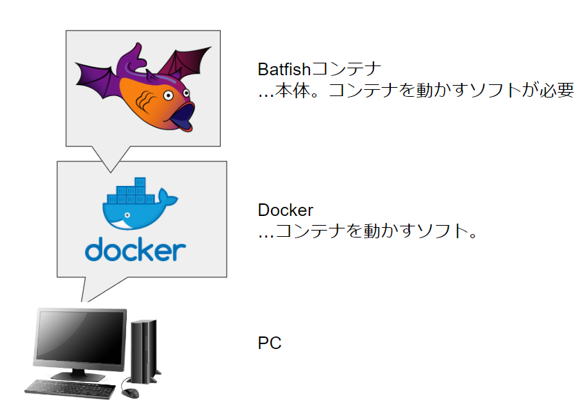 ネットワーク解析ツールのBatfishを導入する #Docker - Qiita