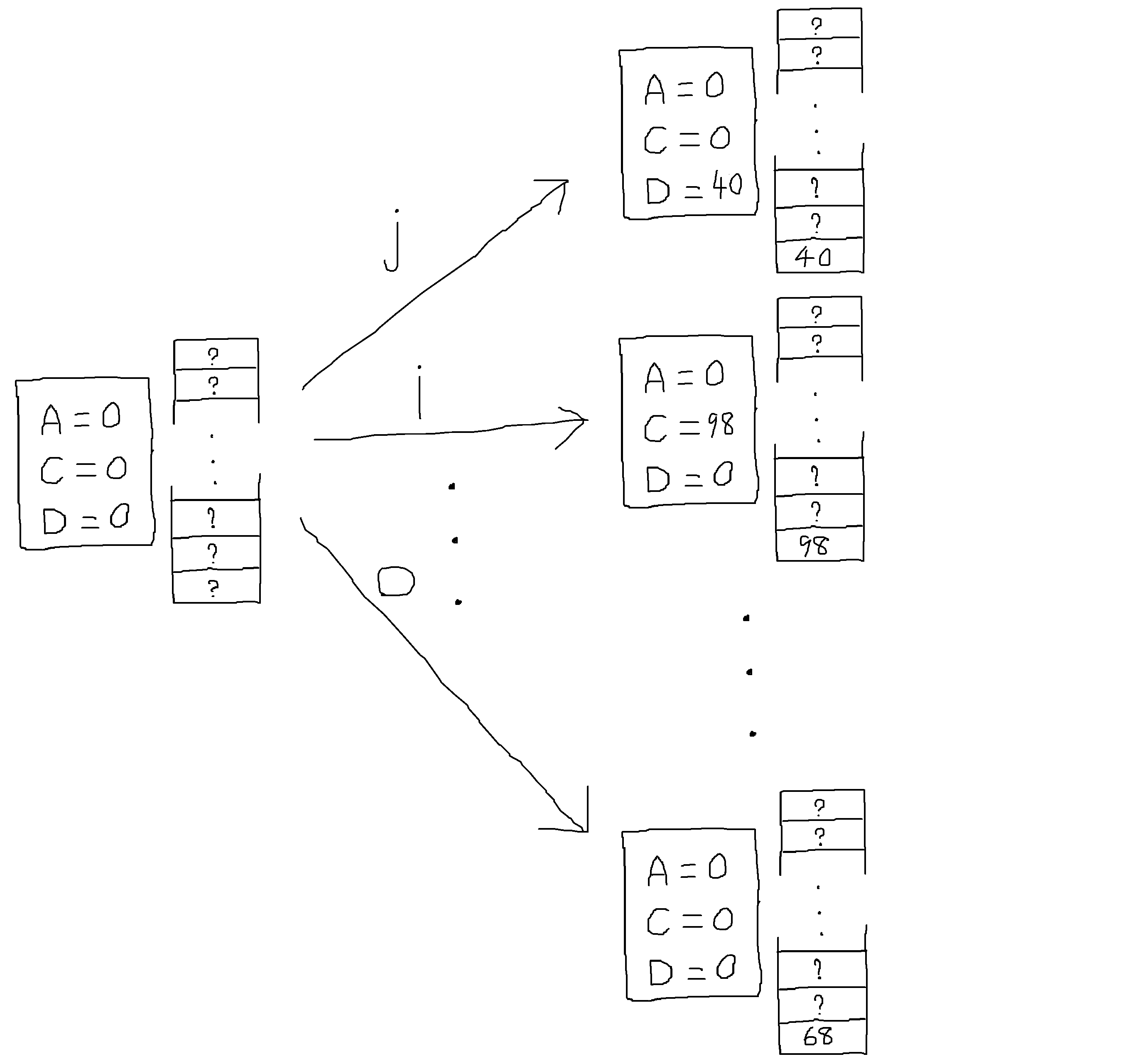 難解言語 Malbolge は HelloWorld に「2 年」かかった #C++ - Qiita