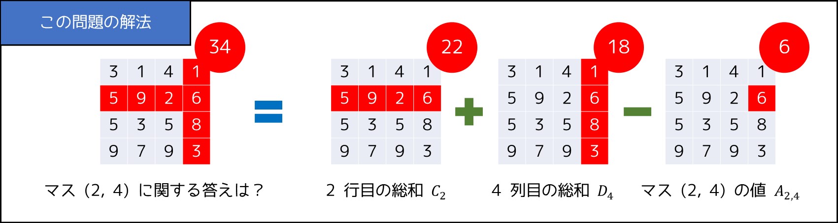 アルゴリズム・atcoder のための数学【後編：数学的考察編】 Qiita 