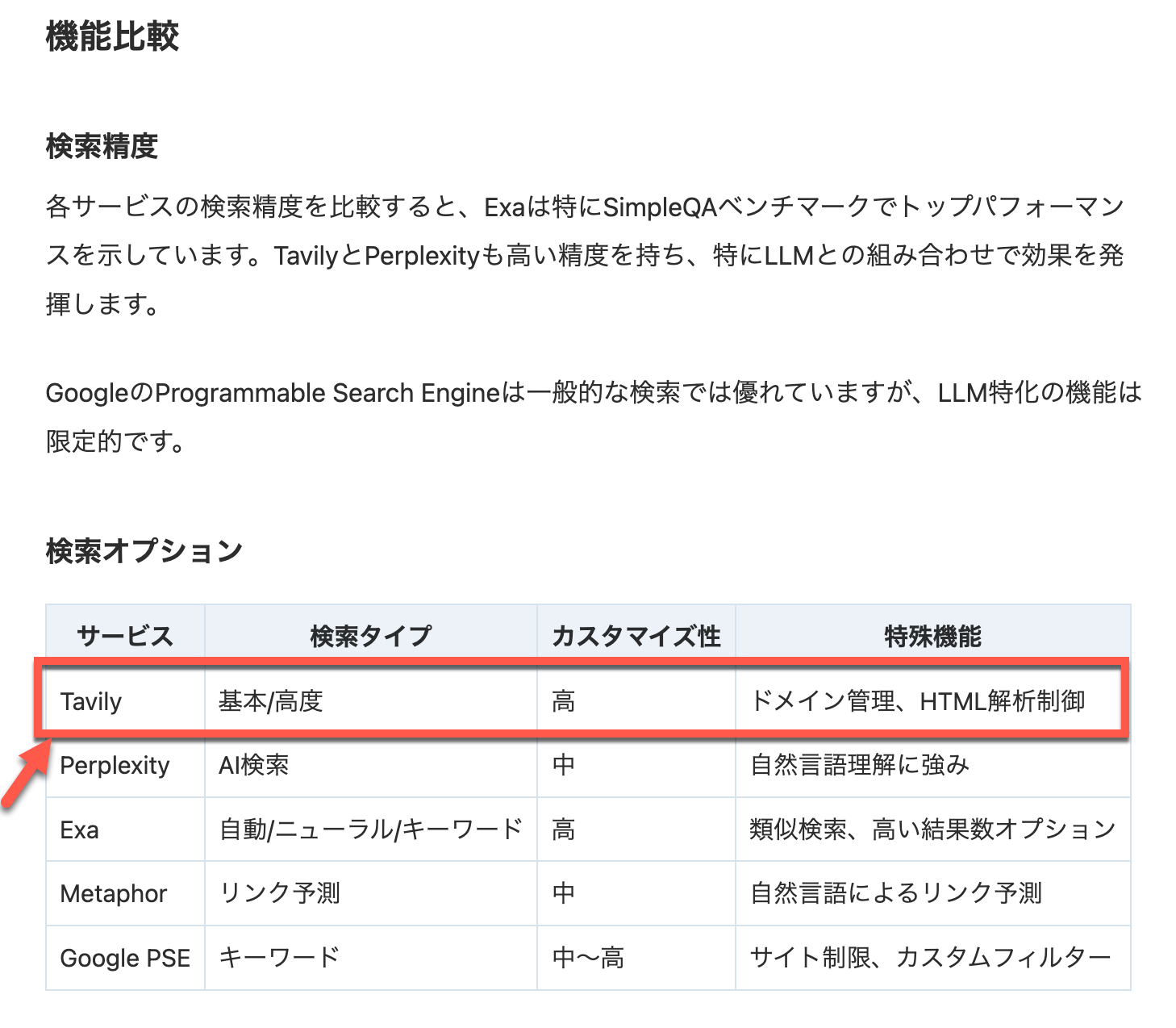 Tavily Search による API経由での検索を JavaScript SDK で試す #Node.js - Qiita