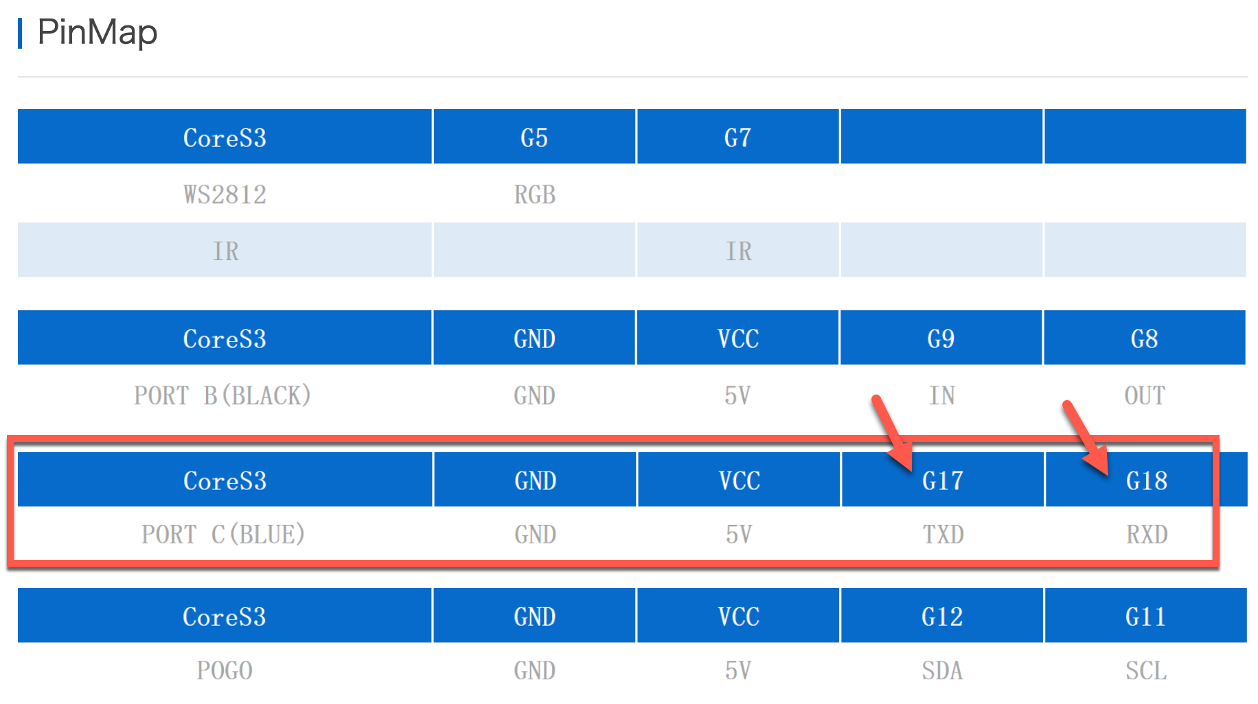 M5Stack用MIDIシンセサイザユニットで音を鳴らす：M5Stack CoreS3 SE ＋ M5Stack CoreS3用バッテリーボトム の組み合わせ（M5StickC Plus2 で ...