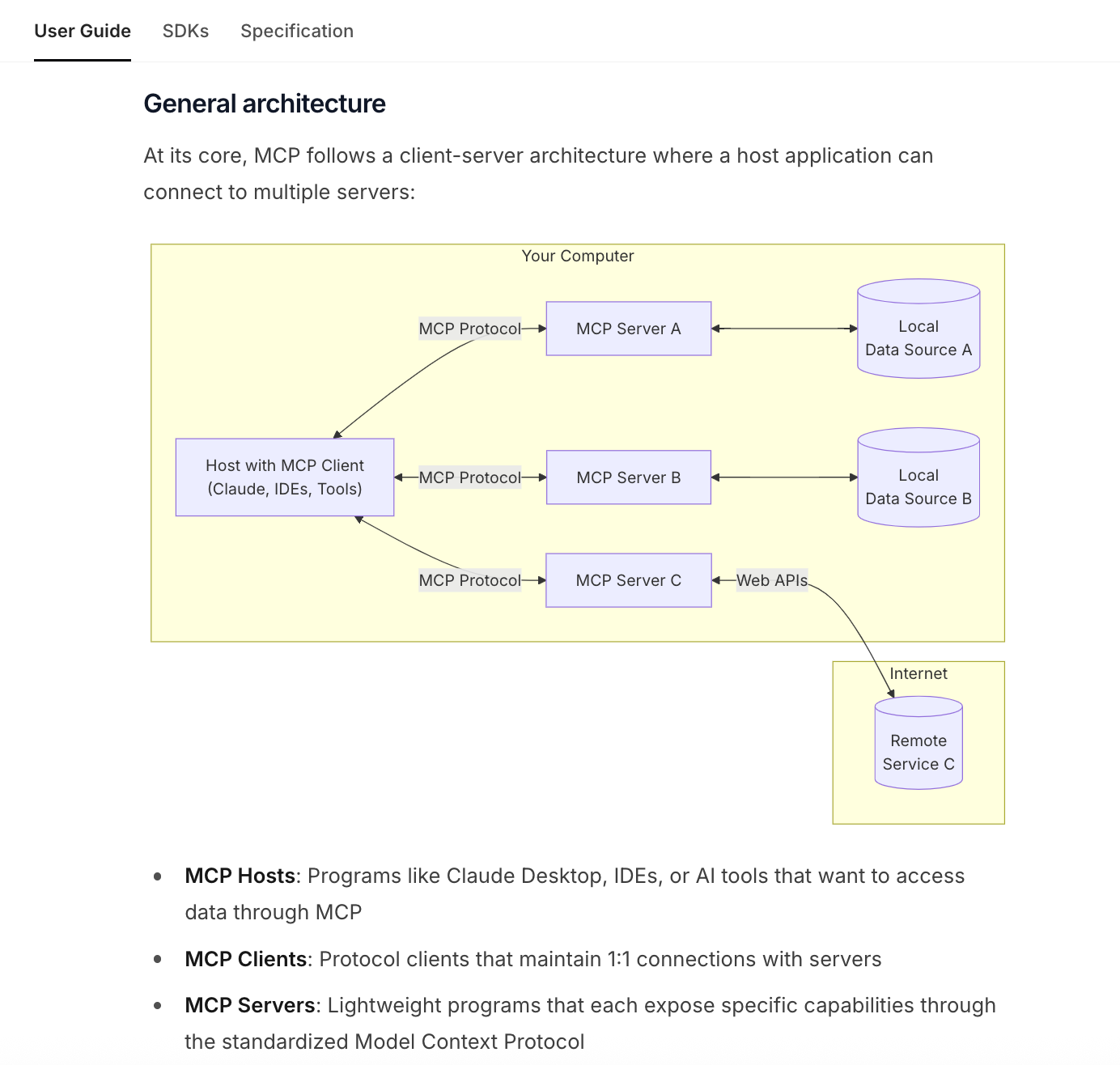 TypeScript版の公式SDK で自作MCPクライアントを試す（自作MCPサーバーのツール利用） #JavaScript - Qiita
