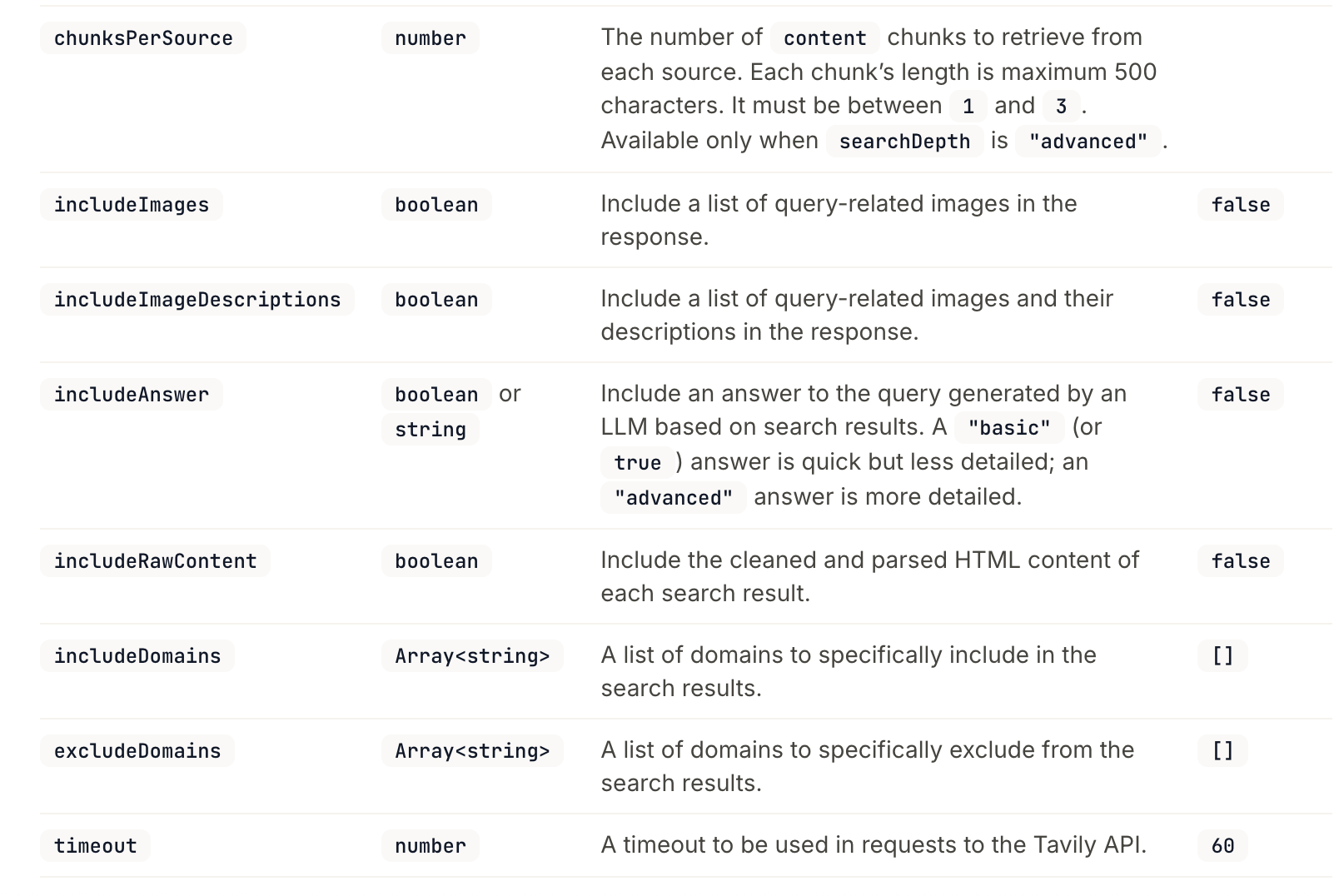 Tavily Search による API経由での検索を JavaScript SDK で試す #Node.js - Qiita