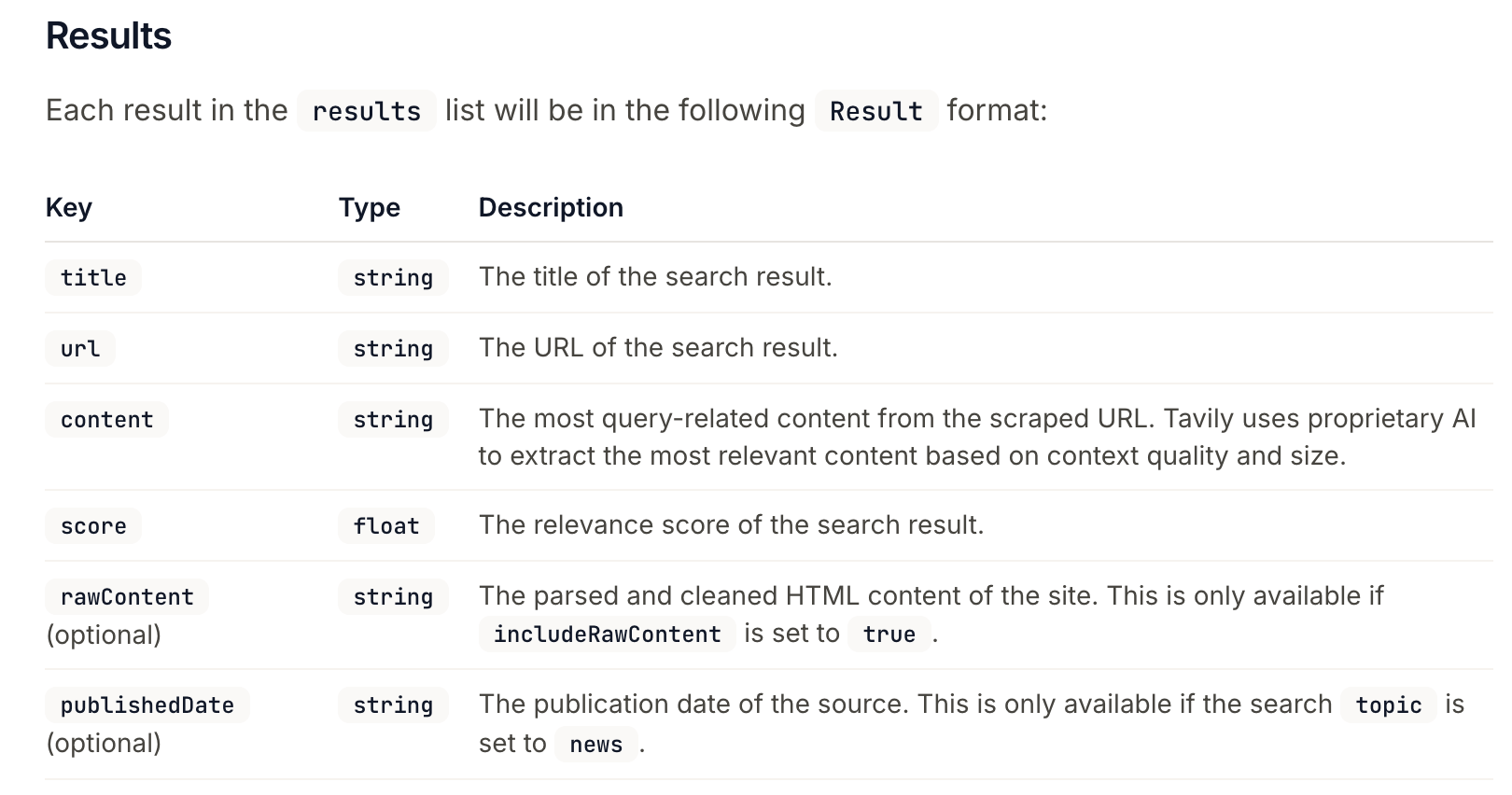 Tavily Search による API経由での検索を JavaScript SDK で試す #Node.js - Qiita