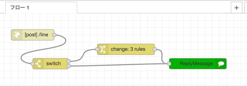 LINE Messagin API を利用できる Node-RED のノードの新機能（Bot の返信で画像を利用）を enebular 上で試す #node-red - Qiita