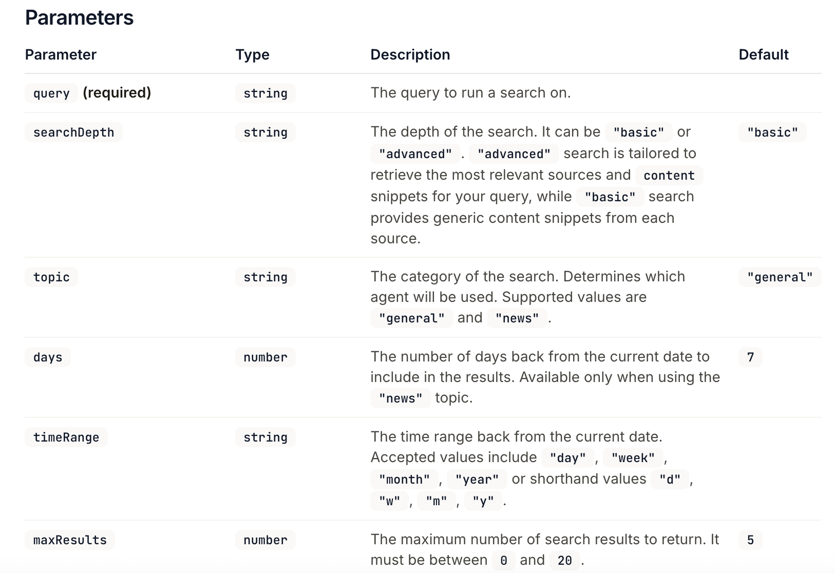 Tavily Search による API経由での検索を JavaScript SDK で試す #Node.js - Qiita