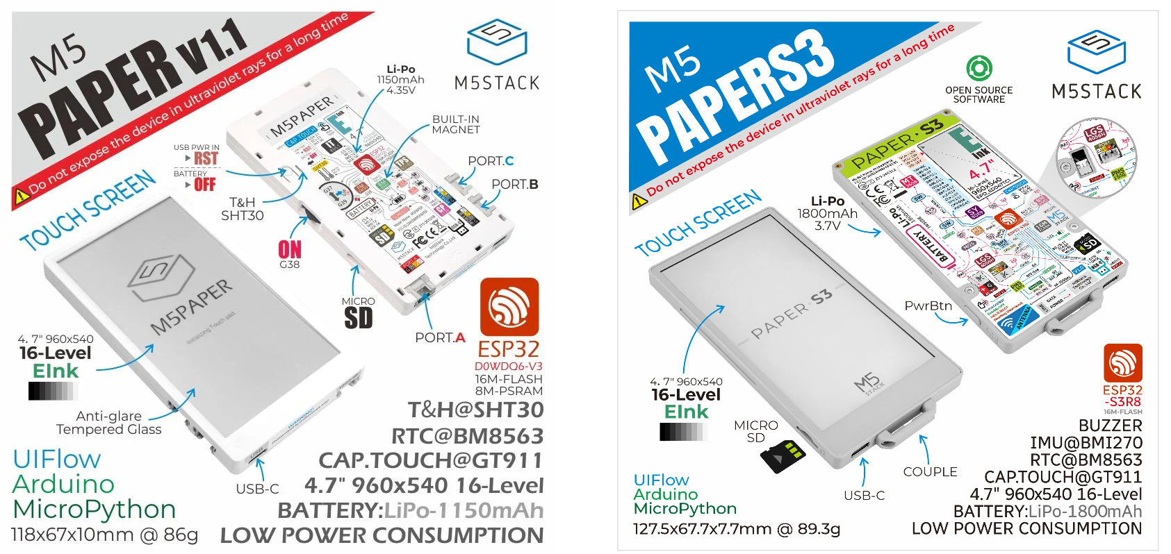 M5PaperS3 の情報を確認してみる【M5Stack】 #M5stack - Qiita