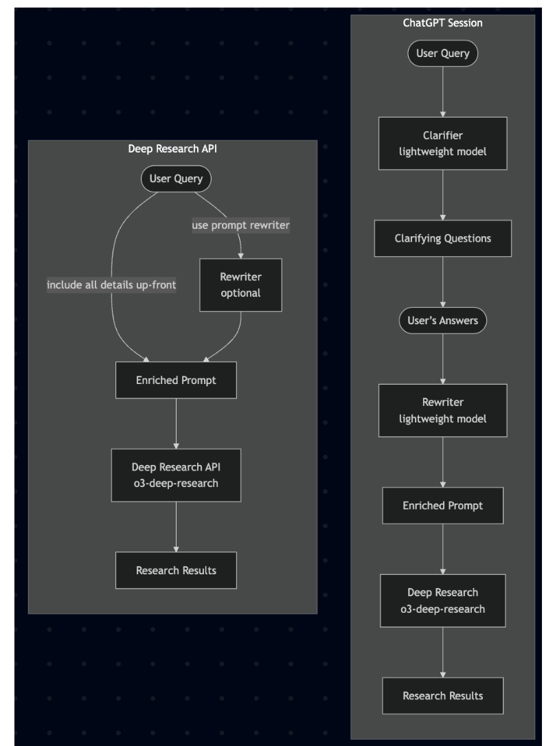 OpenAI の Deep research が API で使えるようになったので Node.js で軽く試してみた #JavaScript - Qiita