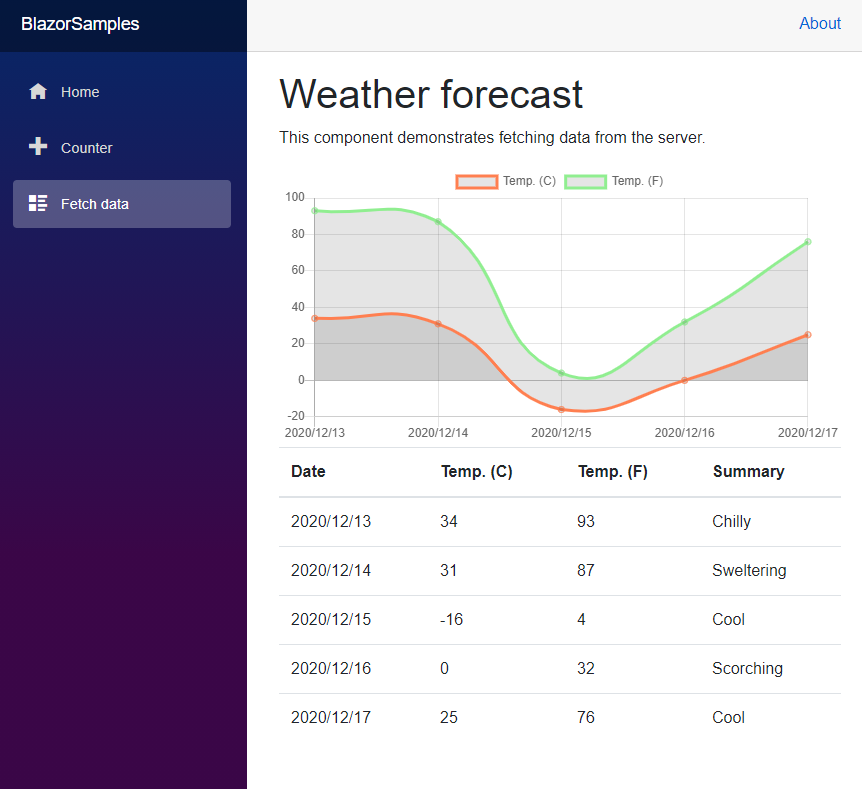 Blazor から JavaScript ライブラリを利用する #C# - Qiita