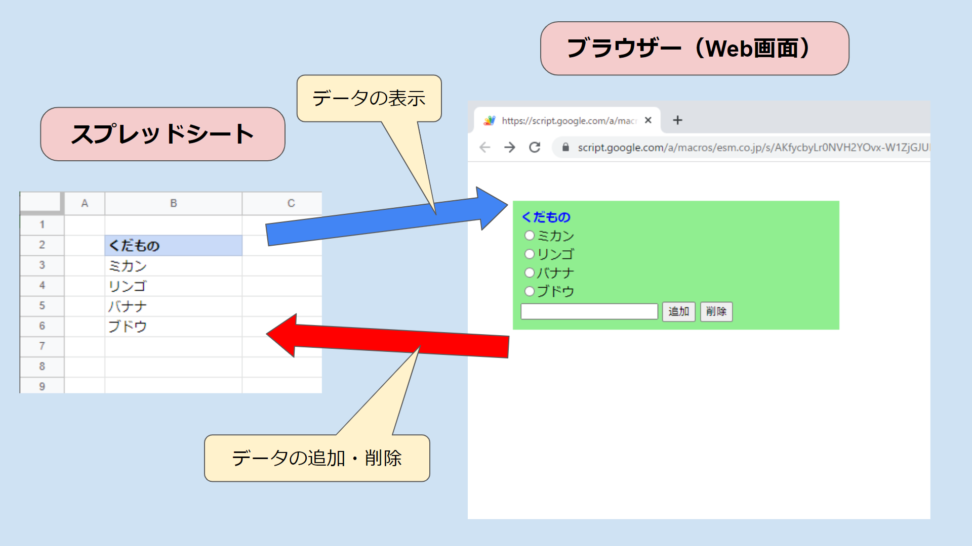 GASでWebアプリを作る #GAS - Qiita