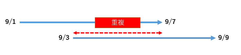Kintone 日付 To 日付の重複チェック Javascript Qiita 6797