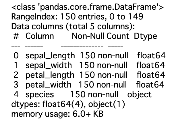 【Python】Pandasの基本まとめ（初心者向け） #Python3 - Qiita