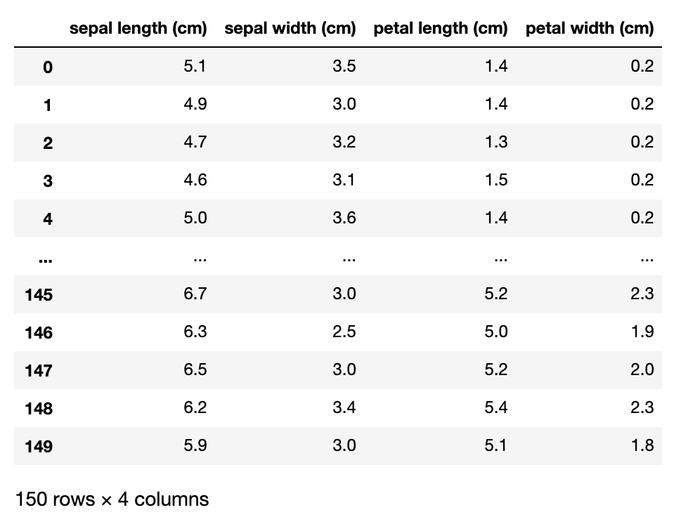 【Python】Pandasの基本まとめ（初心者向け） #Python3 - Qiita