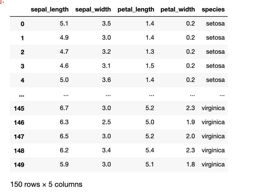 【Python】Pandasの基本まとめ（初心者向け） #Python3 - Qiita
