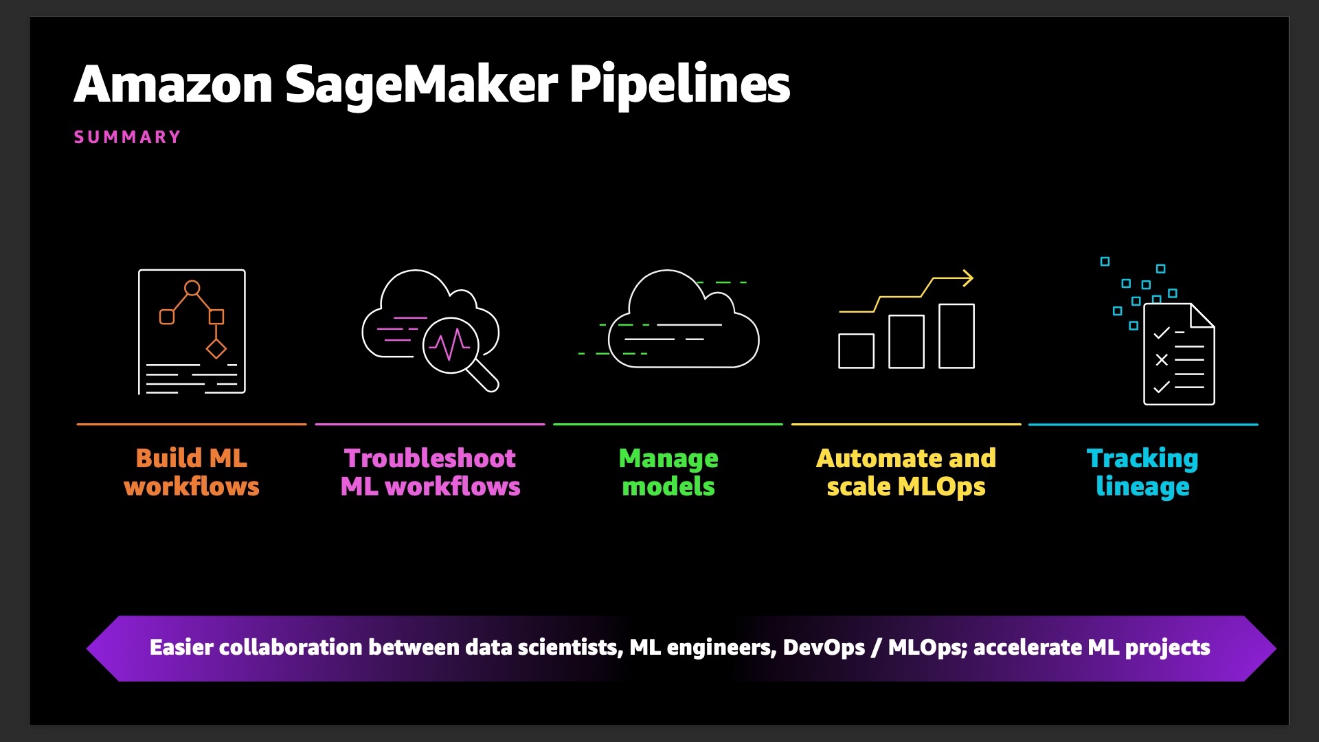 Amazon SageMaker Pipelines についてまとめてみる #AWS - Qiita