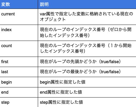 JSP と JSTL の書き方まとめ #Java - Qiita
