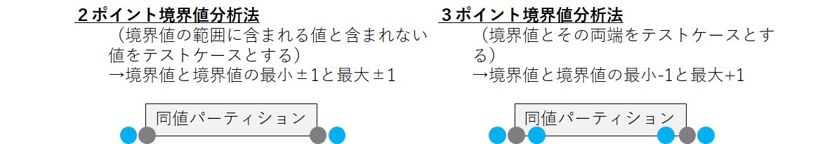 【JSTQB FL 】4. テスト技法 #ソフトウェアテスト - Qiita