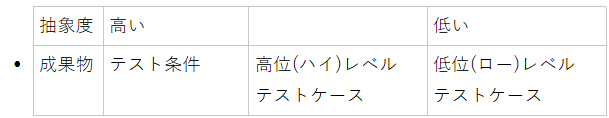 【JSTQB FL 】 1. テストの基礎 #ソフトウェアテスト - Qiita