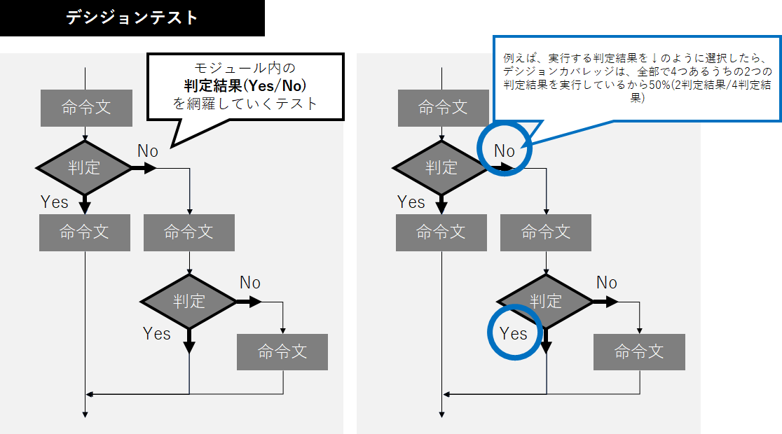 【JSTQB FL 】4. テスト技法 - Qiita
