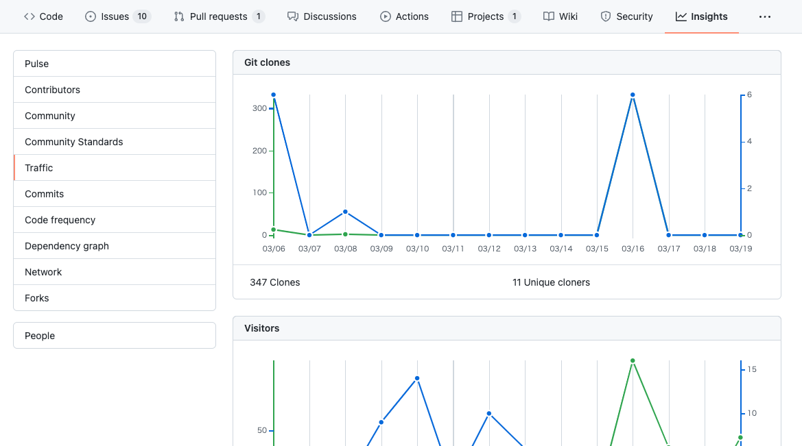 GitHubについて 備忘録 #GitHub - Qiita