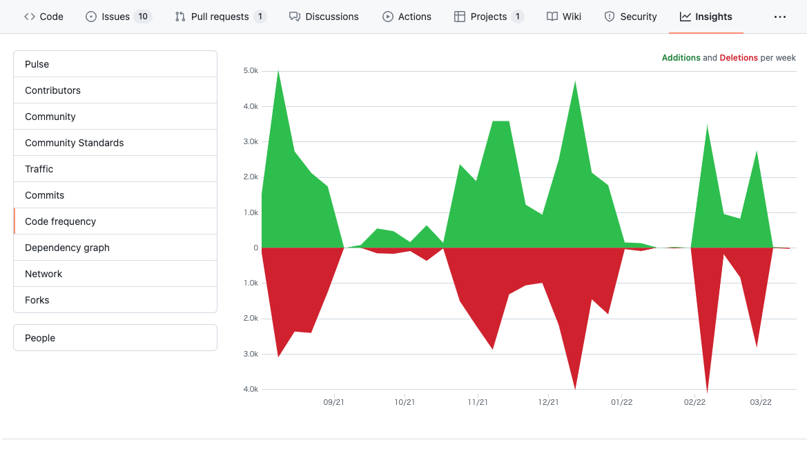 GitHubについて 備忘録 #GitHub - Qiita