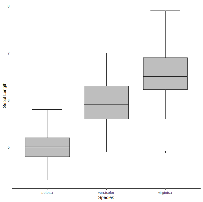 標本の分布をRのggplotで描く #ggplot2 - Qiita