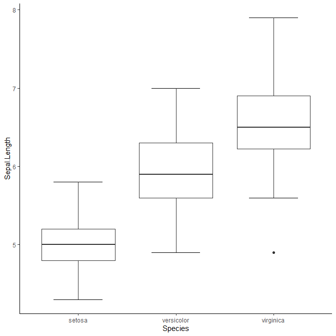 標本の分布をRのggplotで描く #ggplot2 - Qiita