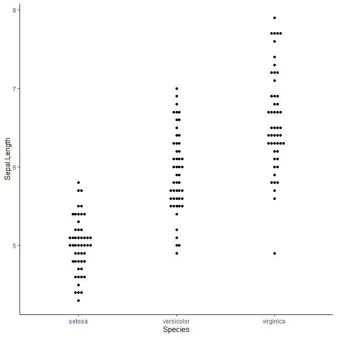 標本の分布をRのggplotで描く #ggplot2 - Qiita