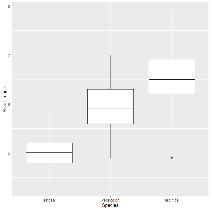 標本の分布をRのggplotで描く #ggplot2 - Qiita