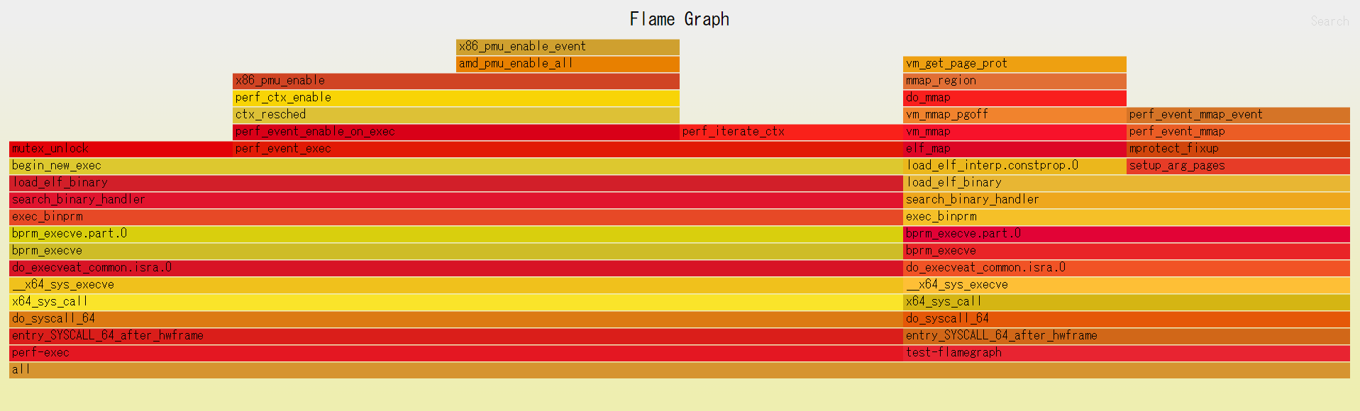 perfとflamegraphを使ってプロファイリング #Rust - Qiita