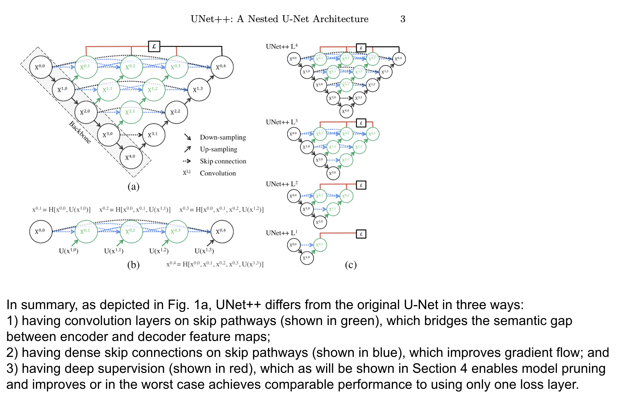 2022年時点リアルタイムセマンティックセグメンテーションモデルのまとめ #機械学習 - Qiita
