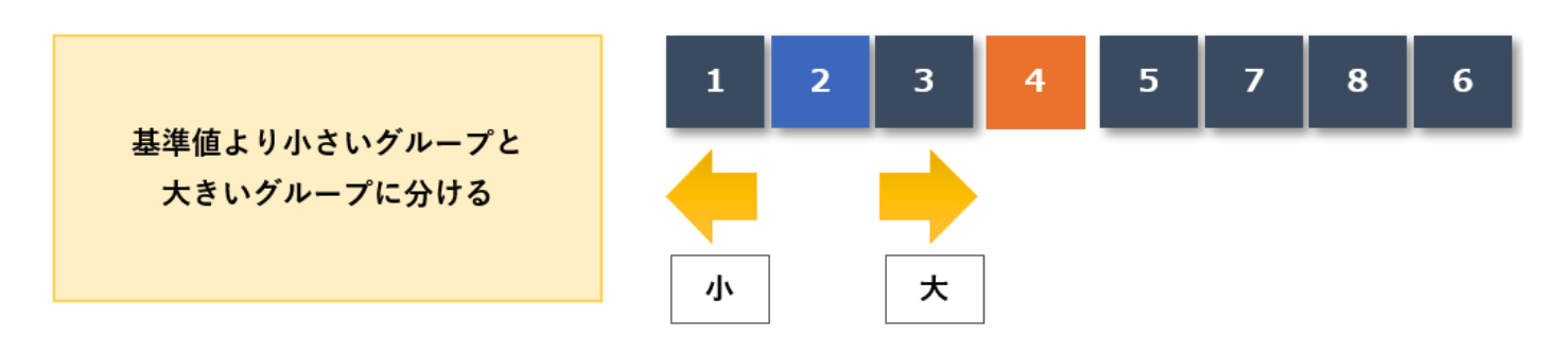 【java アルゴリズム修行⑭】クイックソート Java11 Qiita