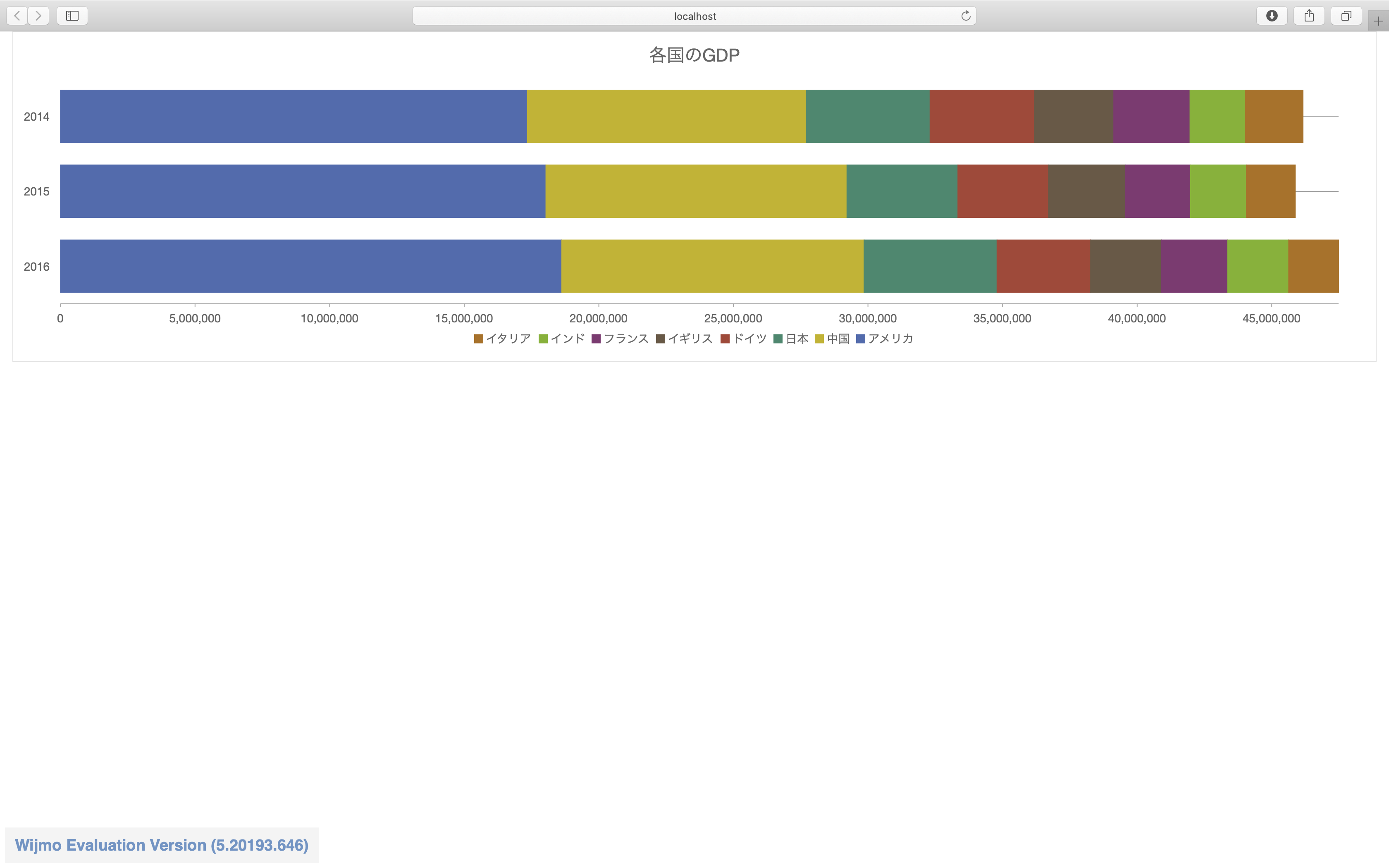 Wijmo(Vue.js版)のサンプルをローカルで動かす #npm - Qiita