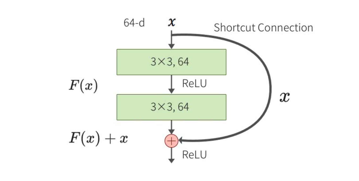 ResNetシリーズのpytorchの公式実装コードの解説 #PyTorch - Qiita