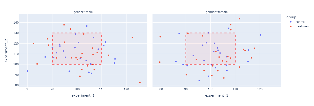 plotlyで複数のグラフに同じ図形を重ね書きする #Python - Qiita