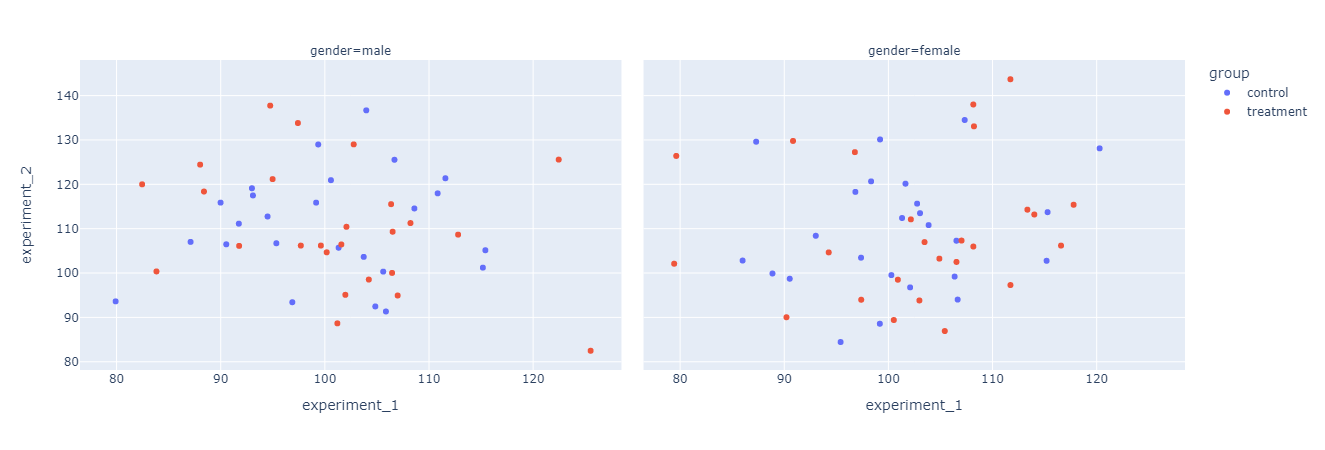 plotlyで複数のグラフに同じ図形を重ね書きする #Python - Qiita