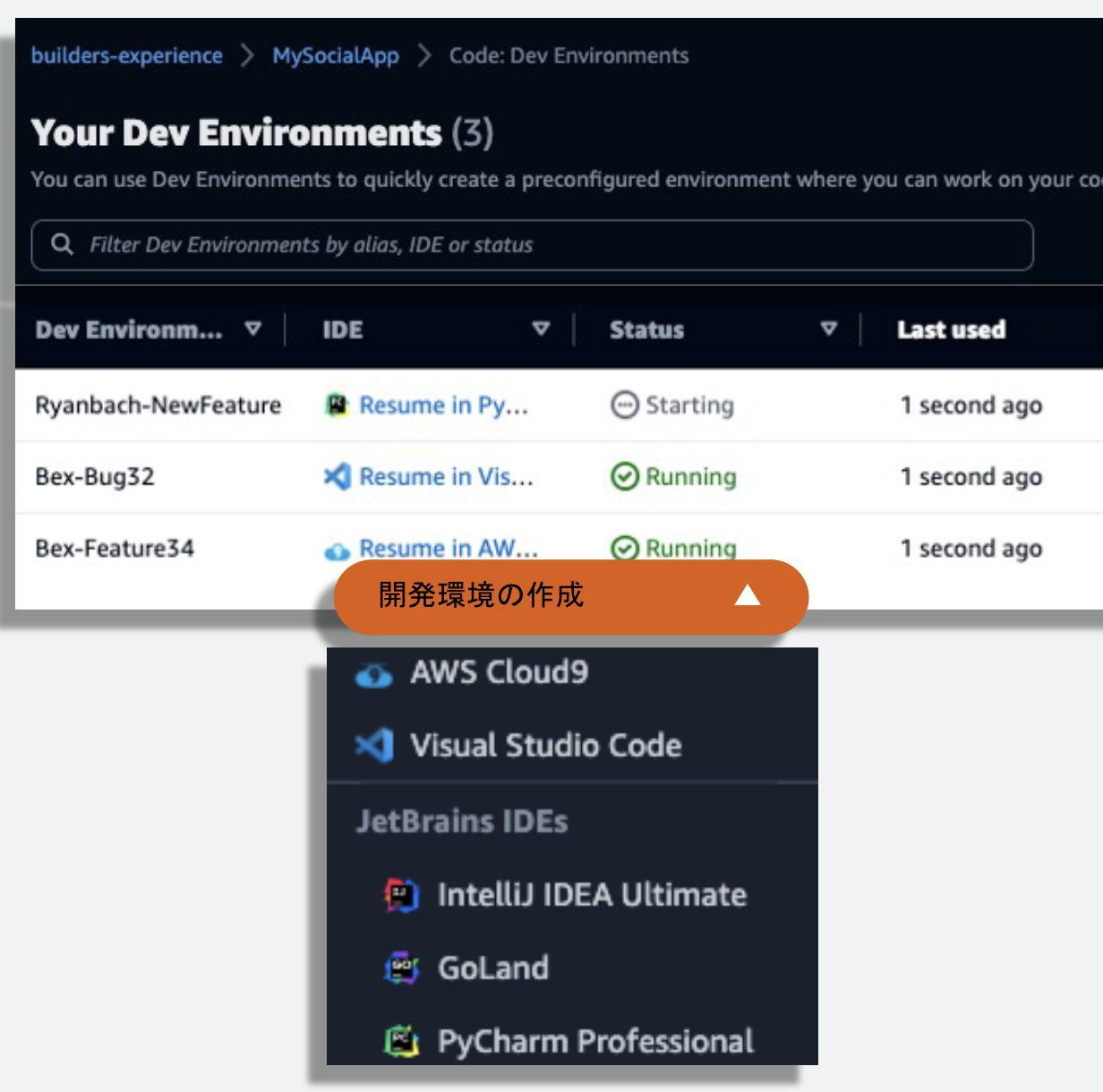 Amazon CodeCatalystについてざっくりまとめてみる #AWS - Qiita
