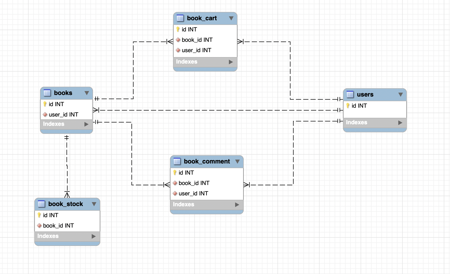 GitHub - tomii1031/booklist