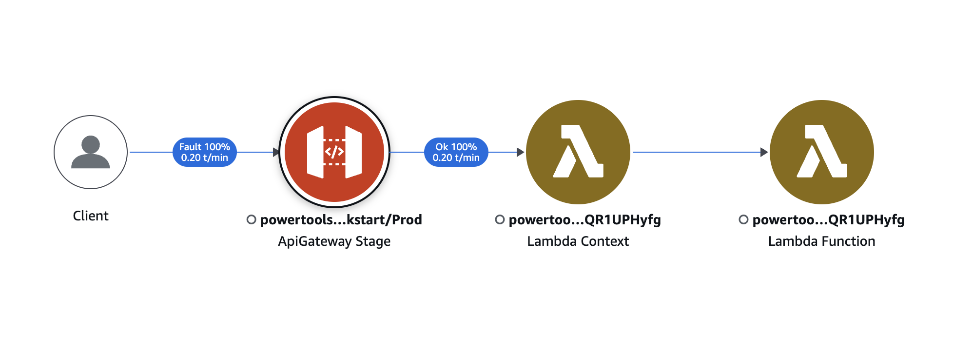 【AWS】検証！Powertools for AWS Lambda(Python) #lambda - Qiita