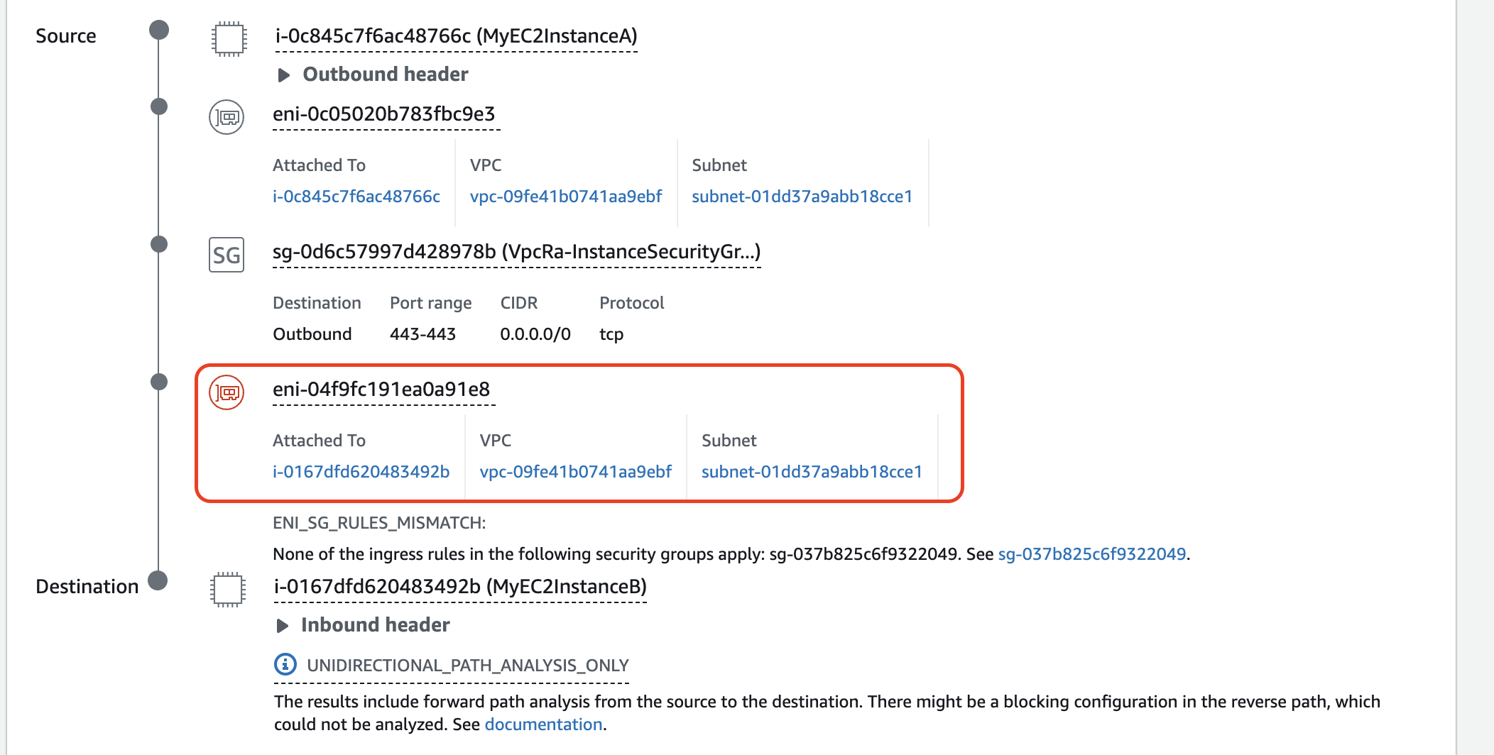 【AWS】届くかどうかじゃねぇ...届かせるんだ！VPC Reachability Analyzerを検証 #vpc - Qiita