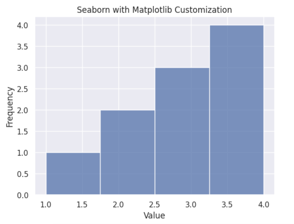 matplotlibとsebornの違いをまとめてみました #Python - Qiita