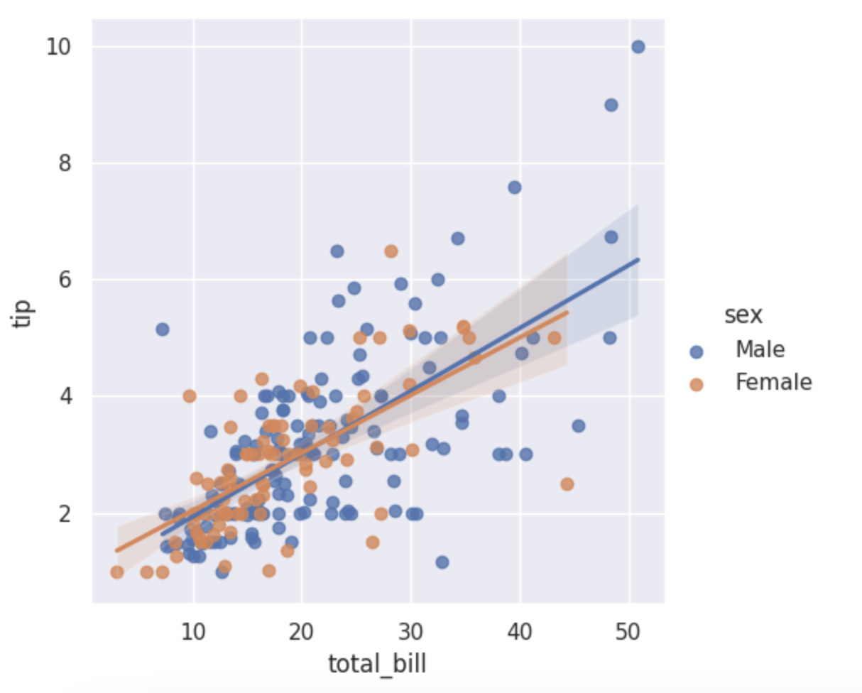 matplotlibとsebornの違いをまとめてみました #Python - Qiita