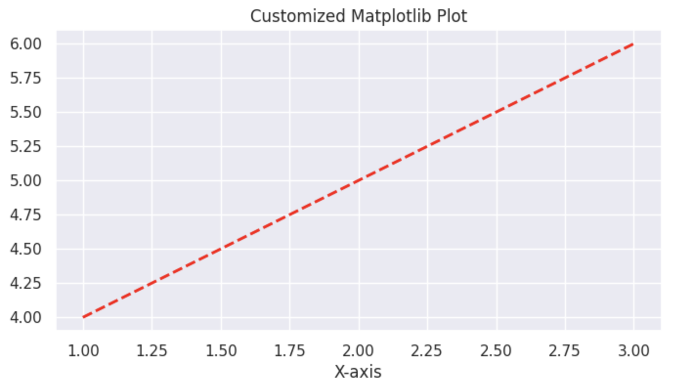 matplotlibとsebornの違いをまとめてみました #Python - Qiita