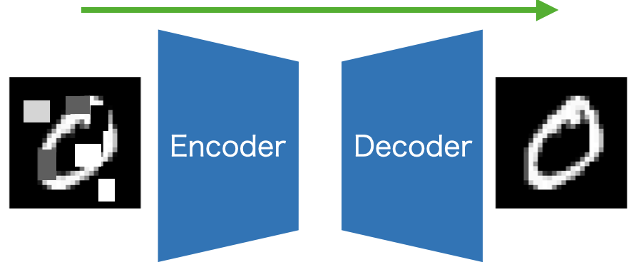 AutoEncoderの使われ方一覧 #機械学習 - Qiita