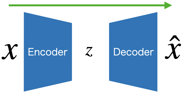 AutoEncoderの使われ方一覧 #機械学習 - Qiita