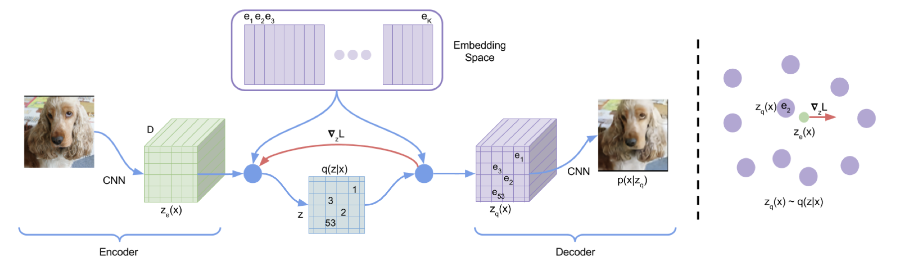 AutoEncoderの使われ方一覧 #機械学習 - Qiita