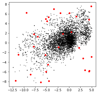 AutoEncoderの使われ方一覧 #機械学習 - Qiita