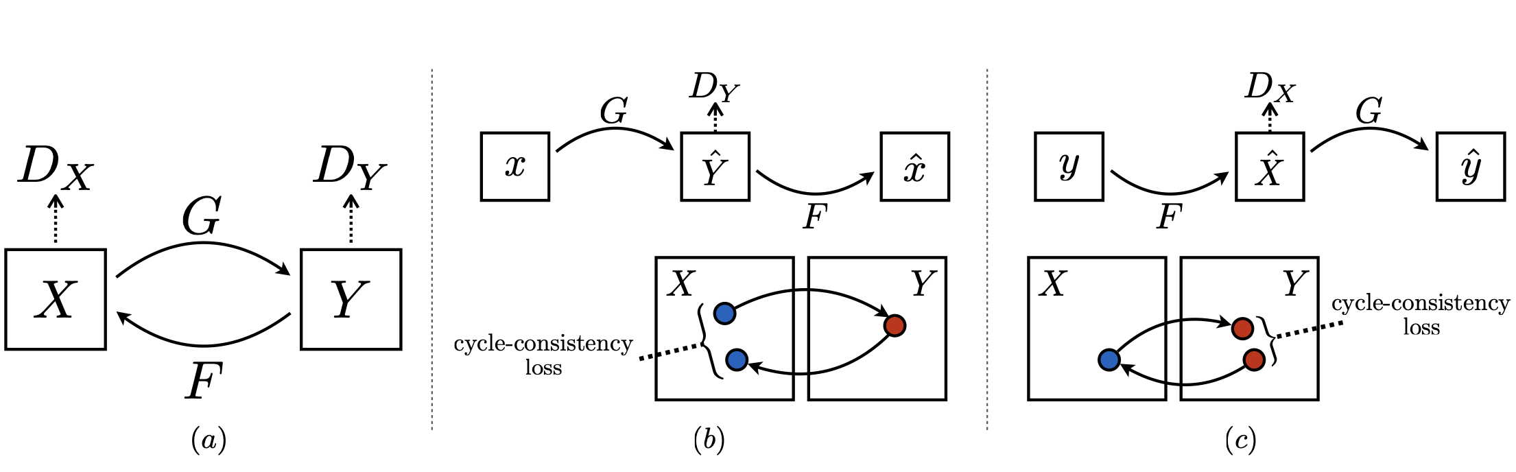 AutoEncoderの使われ方一覧 #機械学習 - Qiita